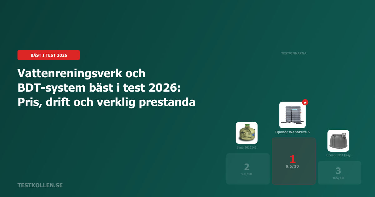 Vattenreningsverk och BDT-system bäst i test 2026 – Testkollen | Testkollen